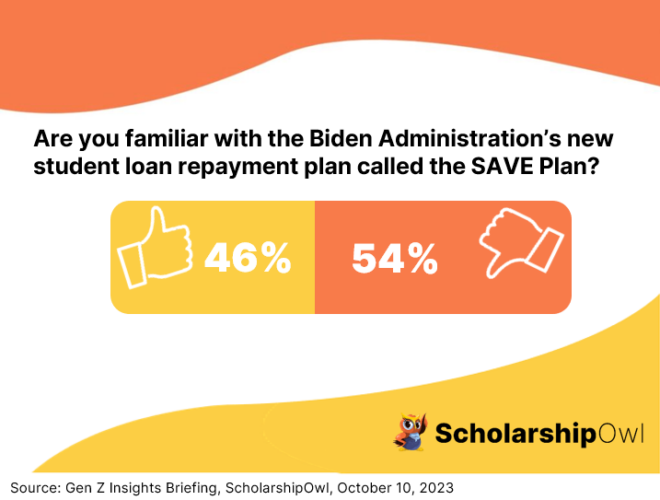Student Loan Repayment with the SAVE Plan | ScholarshipOwl