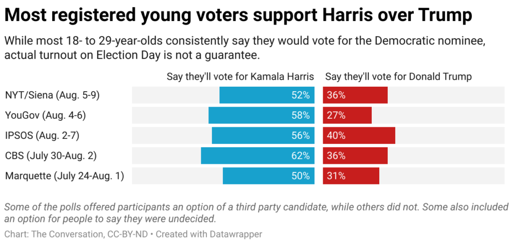 Gen Z Students Expected to Have Significant Impact on the 2024 Election ...